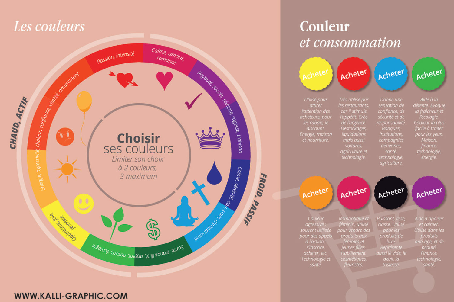 La symbolique des couleurs - Kalli Graphic - Graphiste Corse